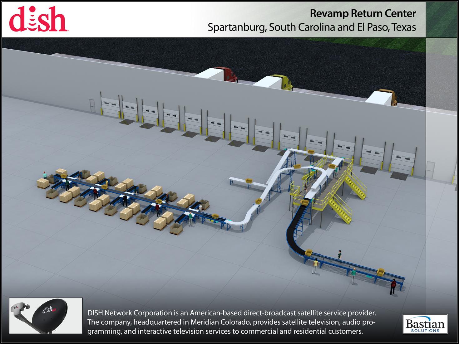 Dallas, Texas Regional Office | Material Handling Integrator | Bastian ...